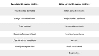 Cutaneous id reaction derma ppt dermatophytosis | PPTX
