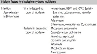 Cutaneous id reaction derma ppt dermatophytosis | PPTX