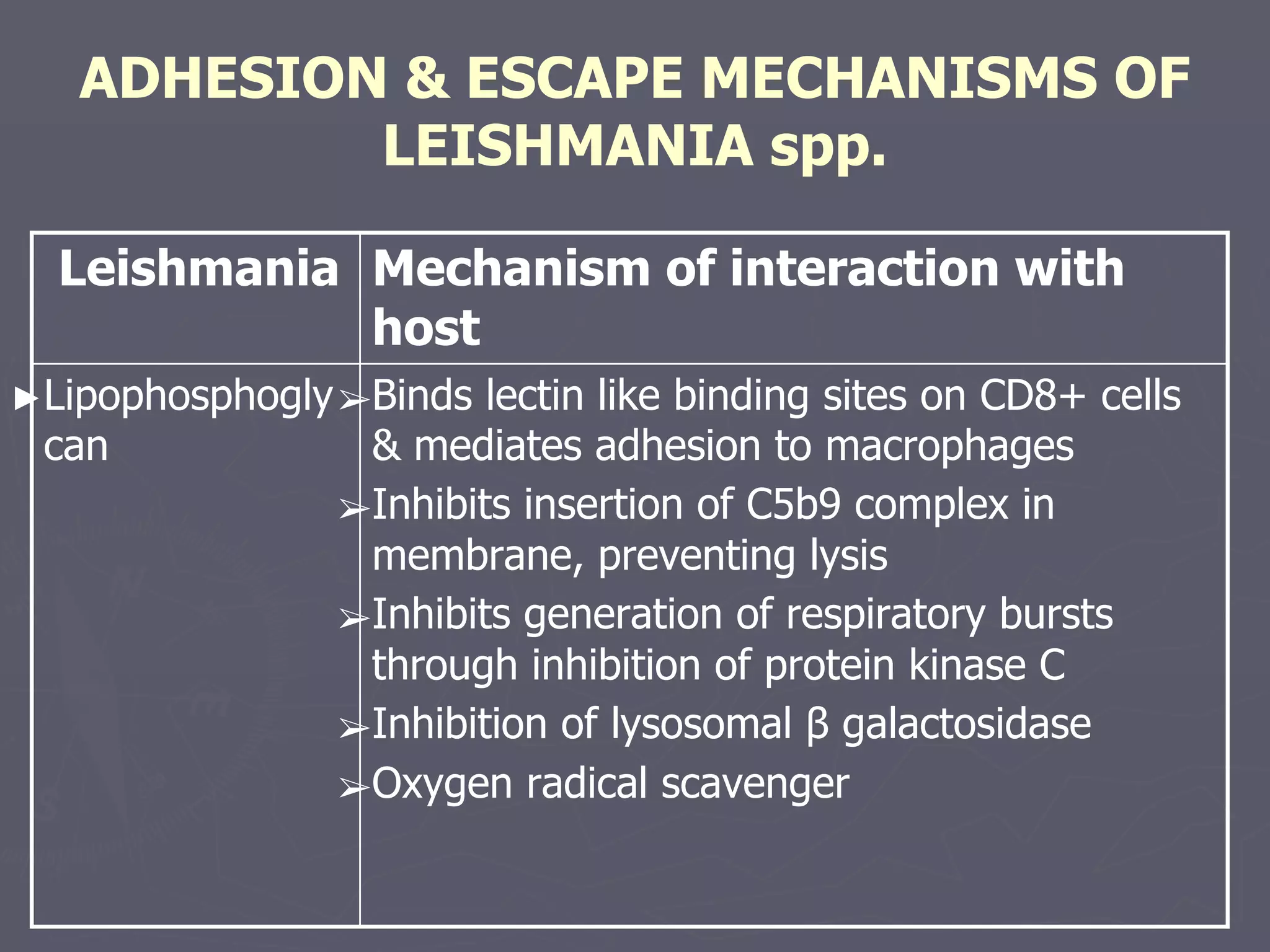Cutaneous leishmaniasis clinical spectrum management | PPT