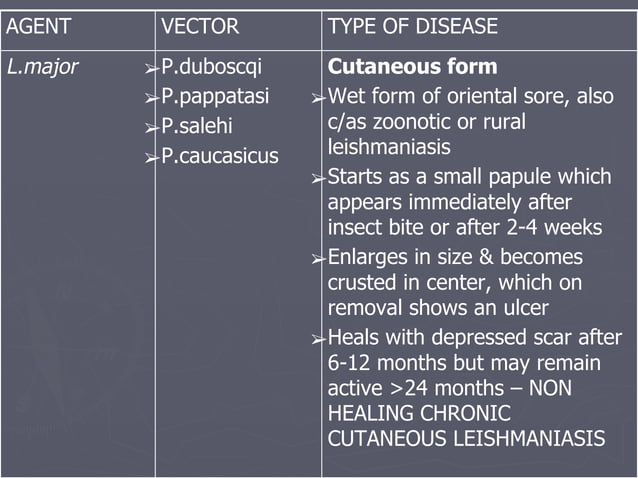 Cutaneous leishmaniasis clinical spectrum management | PPT