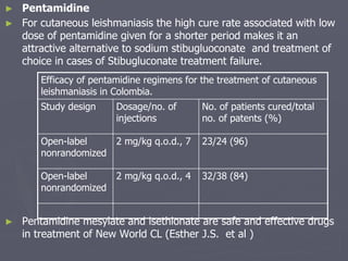 Cutaneous leishmaniasis clinical spectrum management | PDF