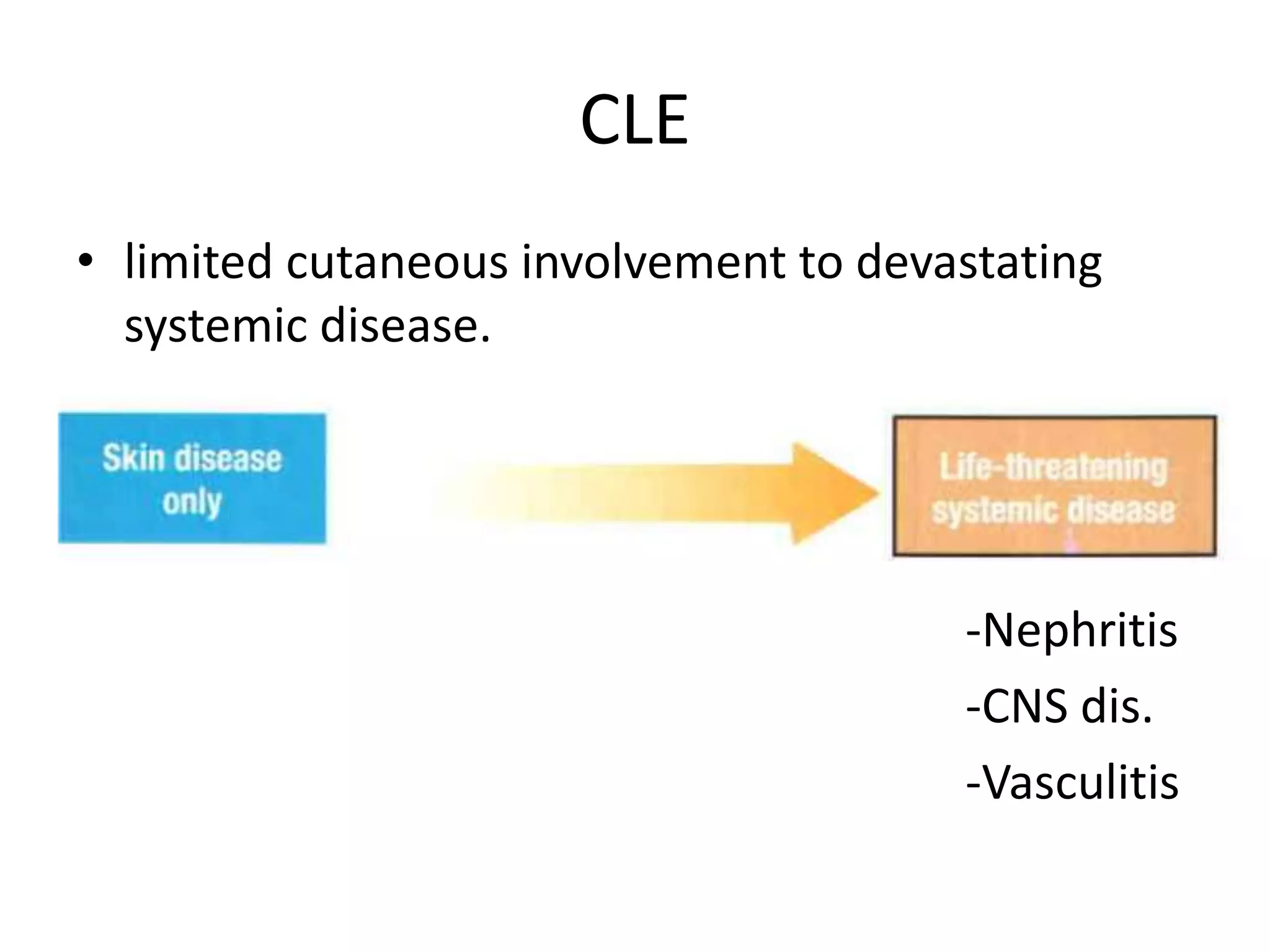 Cutaneous lupus erythematosus | PPTX