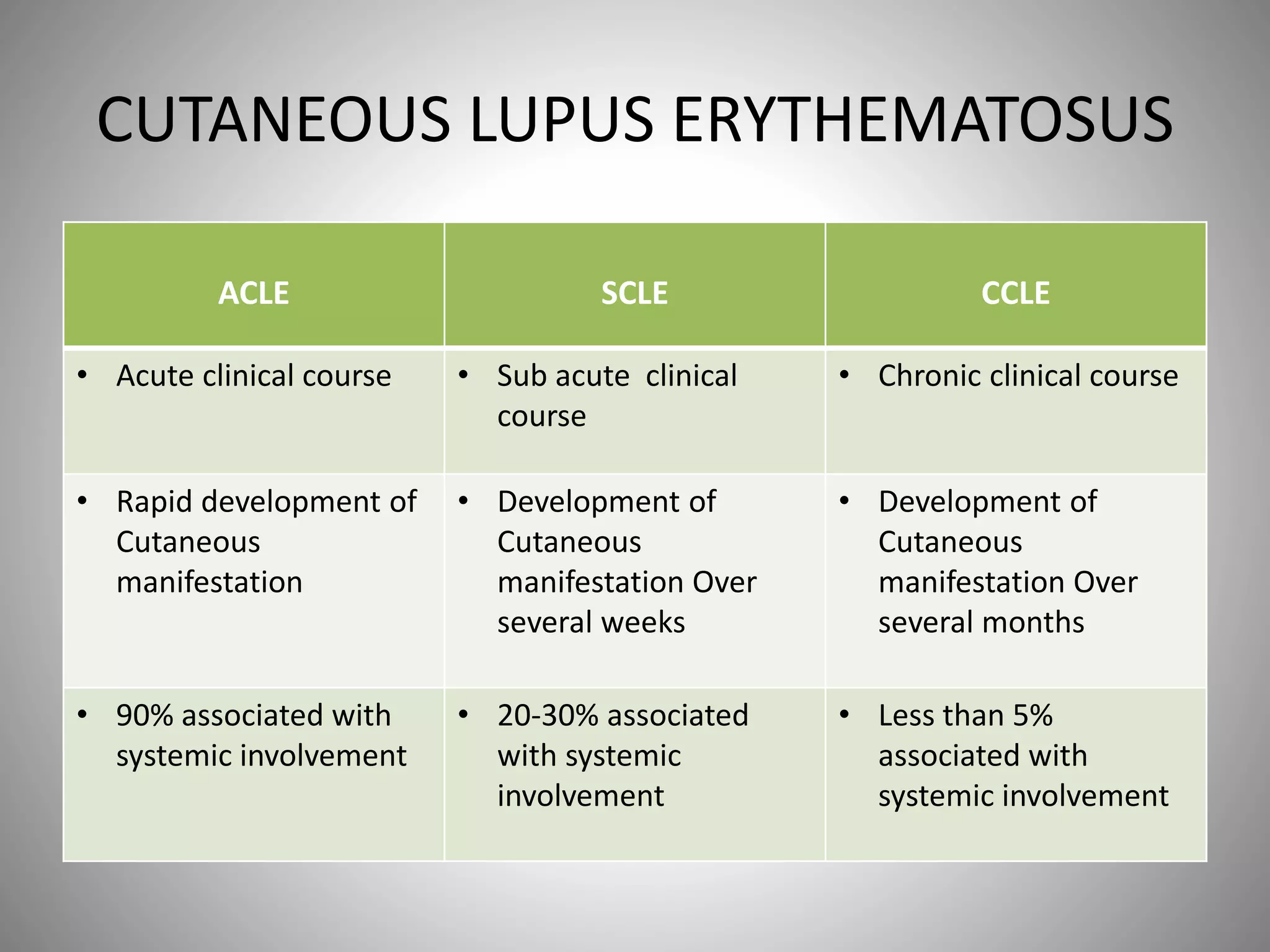CUTANEOUS LUPUS ERYTHEMATOUS.pptx