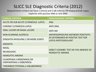 CUTANEOUS LUPUS ERYTHEMATOUS.pptx