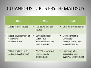 CUTANEOUS LUPUS ERYTHEMATOUS.pptx