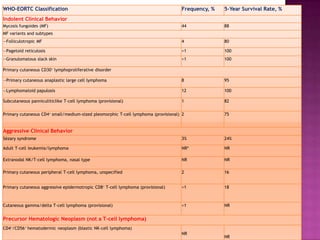 Cutaneous lymphomas | PPTX
