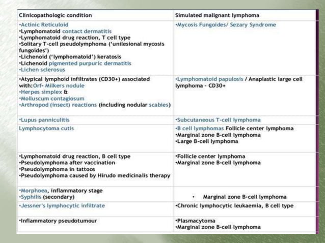 Cutaneous lymphoproliferative disorders | PPTX | Skin and Dermatology ...