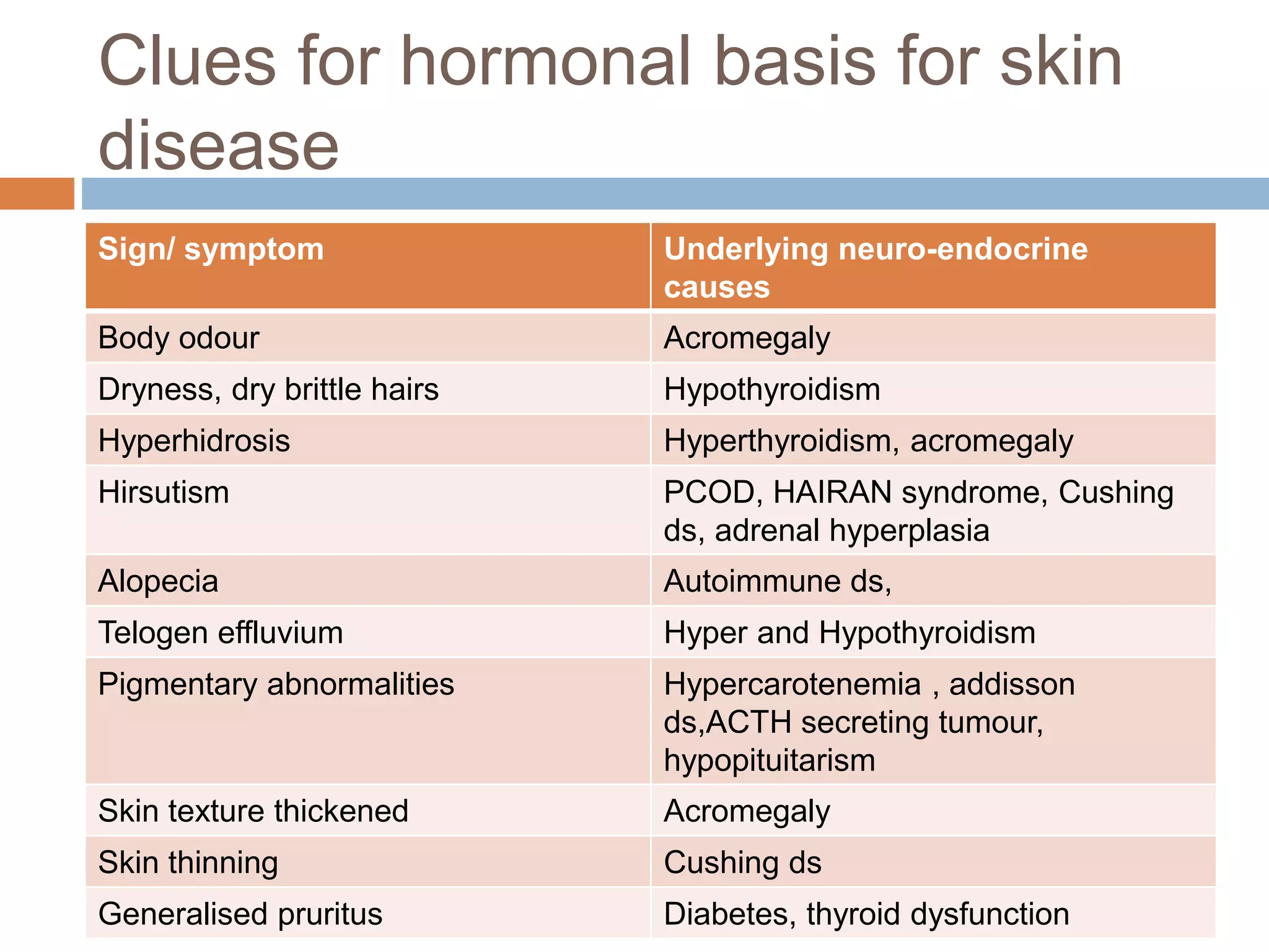 Cutaneous manifestations of endocrine disease | PPTX