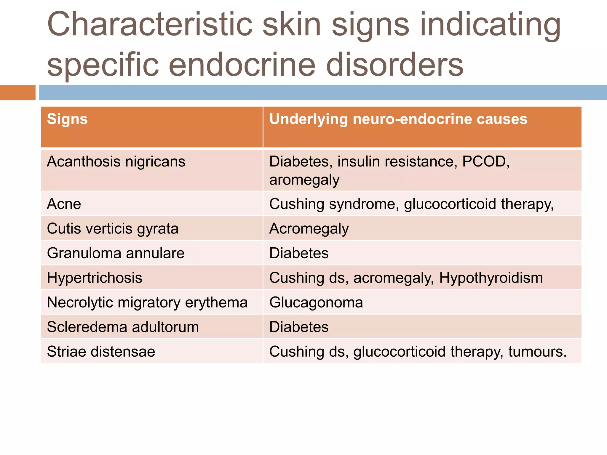 Cutaneous manifestations of endocrine disease | PPTX