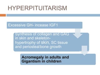 Cutaneous manifestations of endocrine disease | PPTX