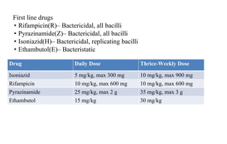 Cutaneous manifestations of tb | PPT