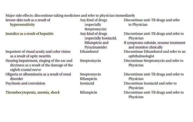 Cutaneous manifestations of tb | PPT