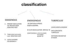 Cutaneous manifestations of tb | PPT