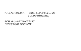 Cutaneous manifestations of tb | PPT