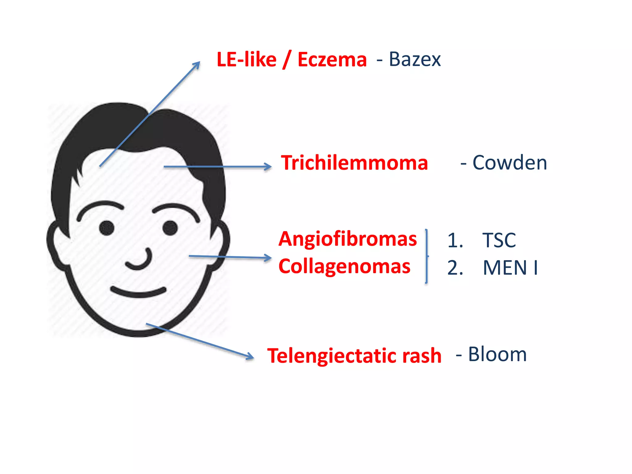 Cutaneous Manifestations of Internal Malignancies | PPTX