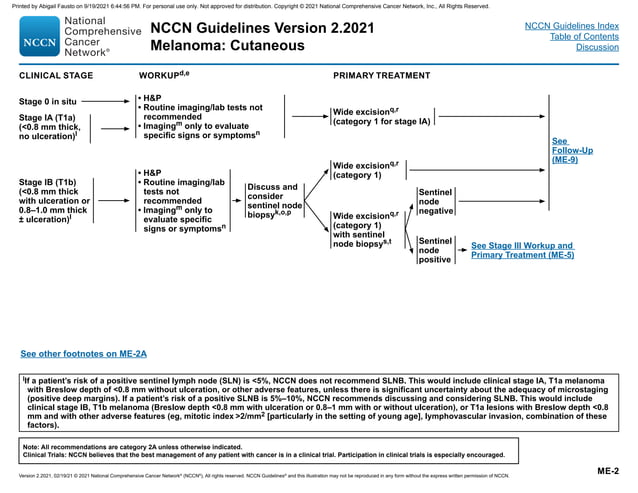 Cutaneous melanoma nccn 2021