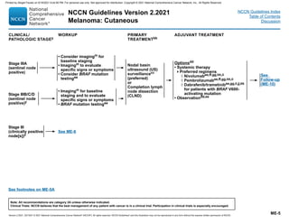 Cutaneous melanoma nccn 2021 | PPT