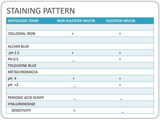 Cutaneous mucinoses | PPTX