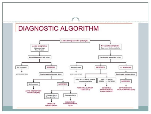 Cutaneous porphyrias