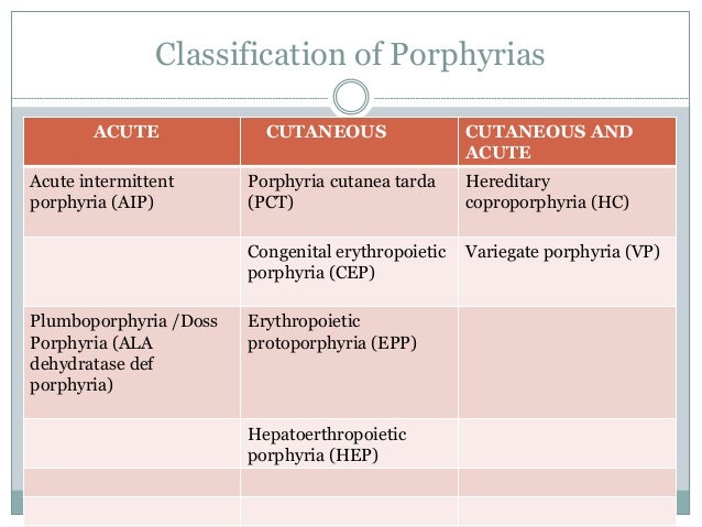 Cutaneous porphyrias