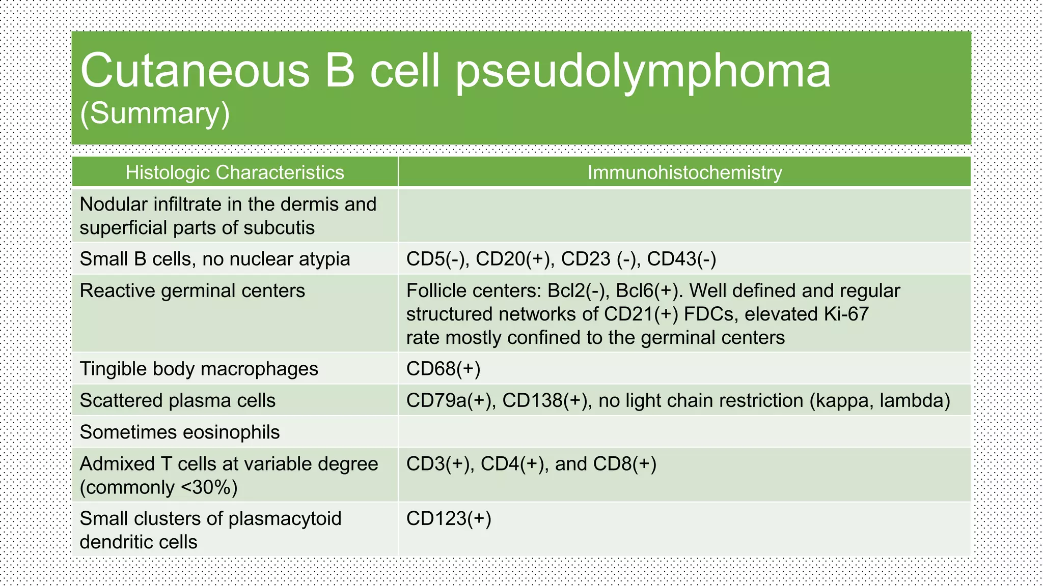 Cutaneous pseudolymphoma | PPTX
