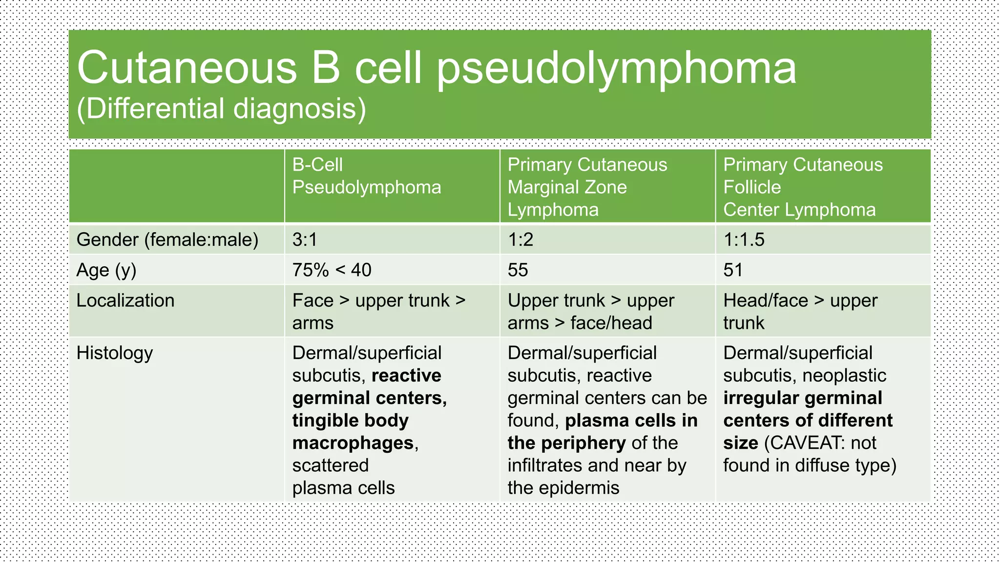 Cutaneous pseudolymphoma | PPTX