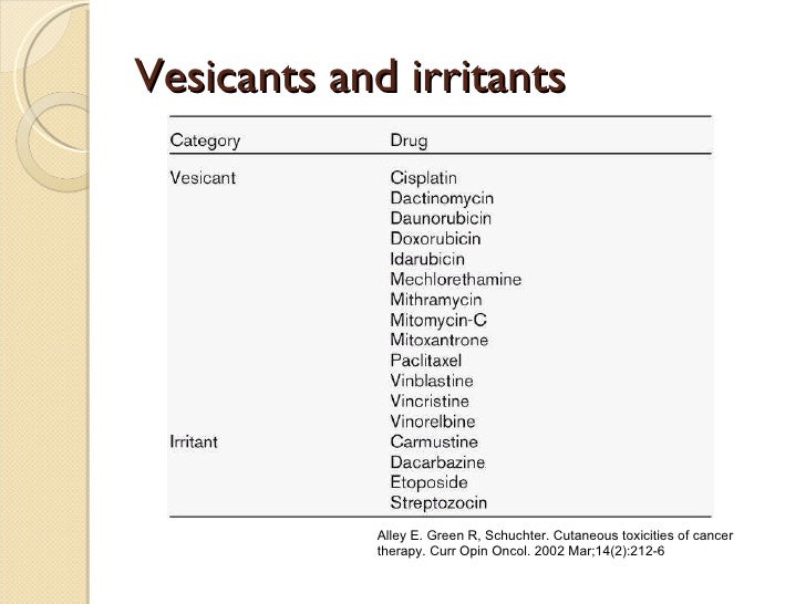 Cutaneous Toxicities Of Cancer Therapy