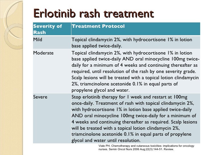 Cutaneous Toxicities Of Cancer Therapy