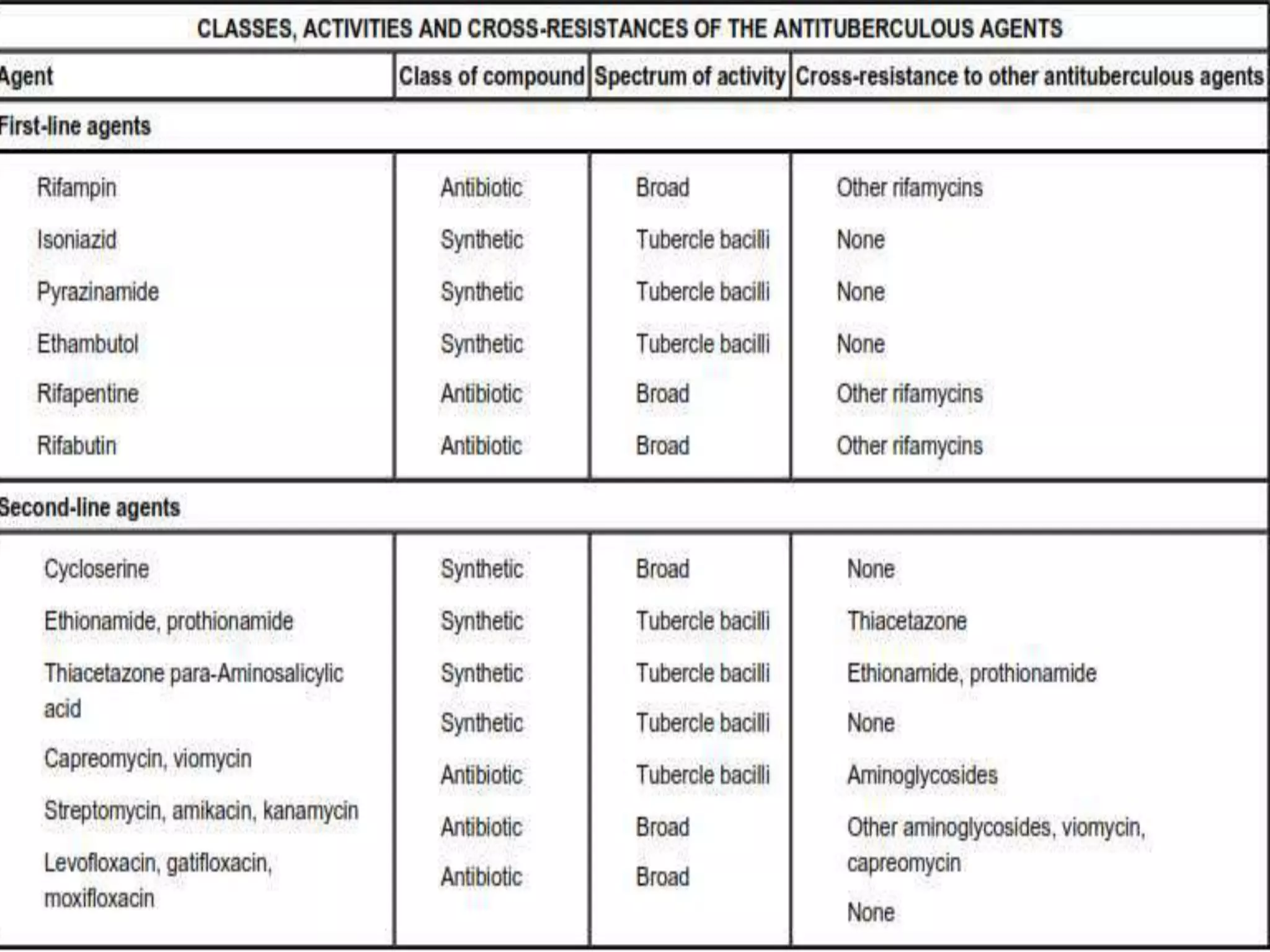 Cutaneous tuberculosis ( SKIN TB ) | PPTX
