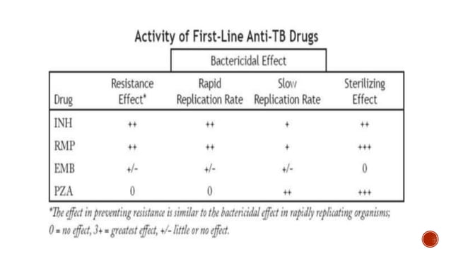 Cutaneous tuberculosis | PPTX | Skin and Dermatology | Diseases and ...