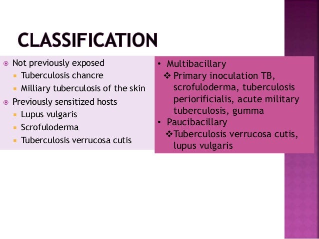 Cutaneous tuberculosis final ppt