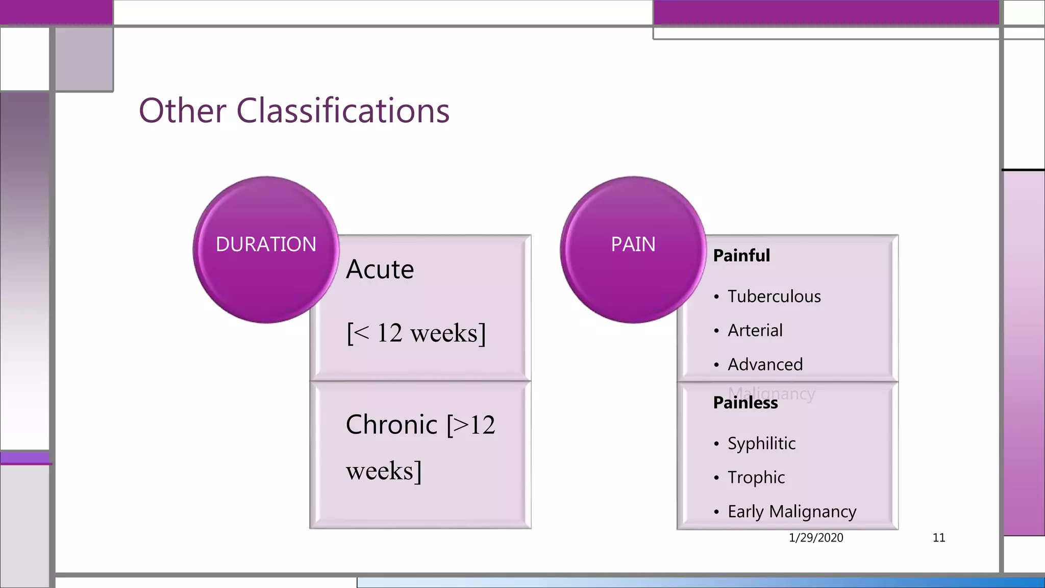 Cutaneous ulcers | PPTX