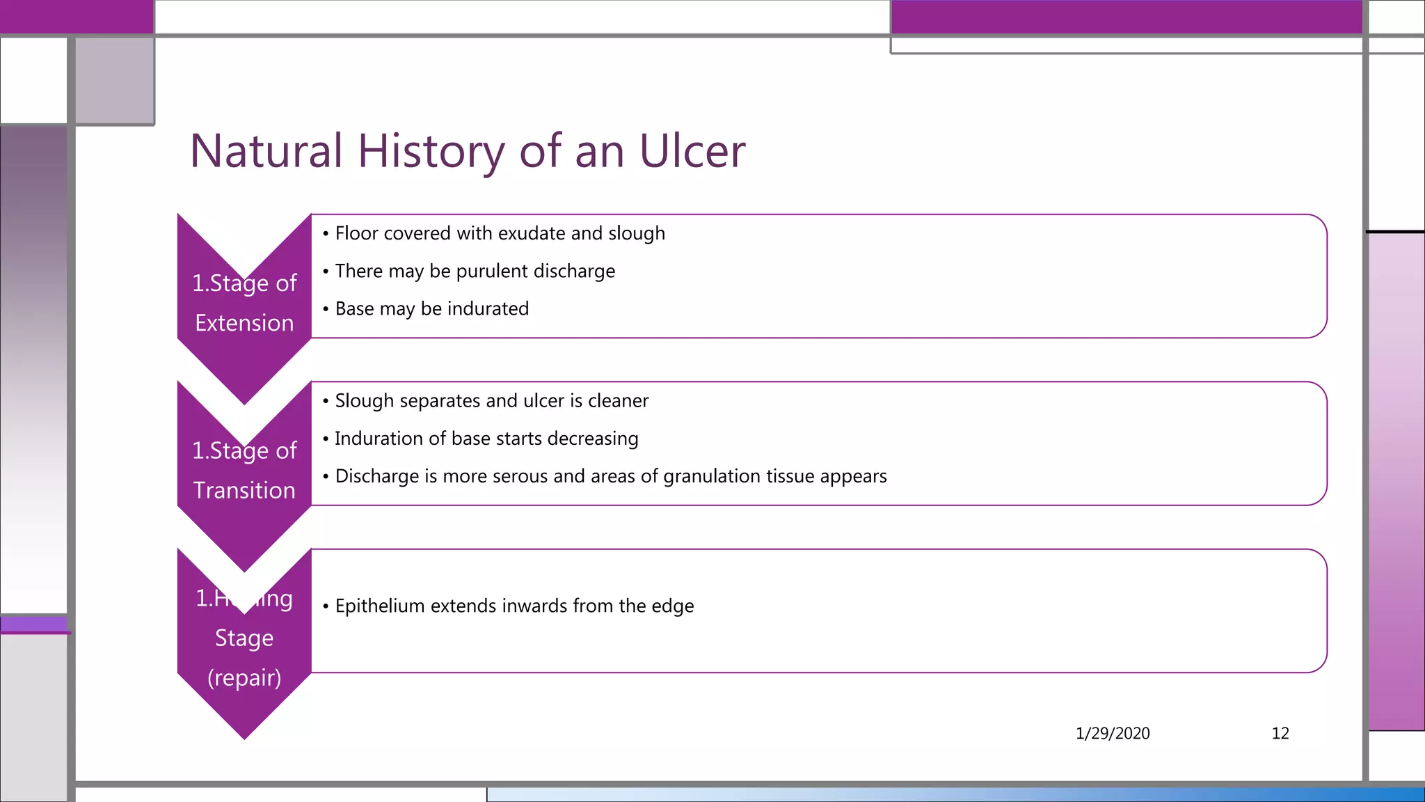 Cutaneous ulcers | PPTX