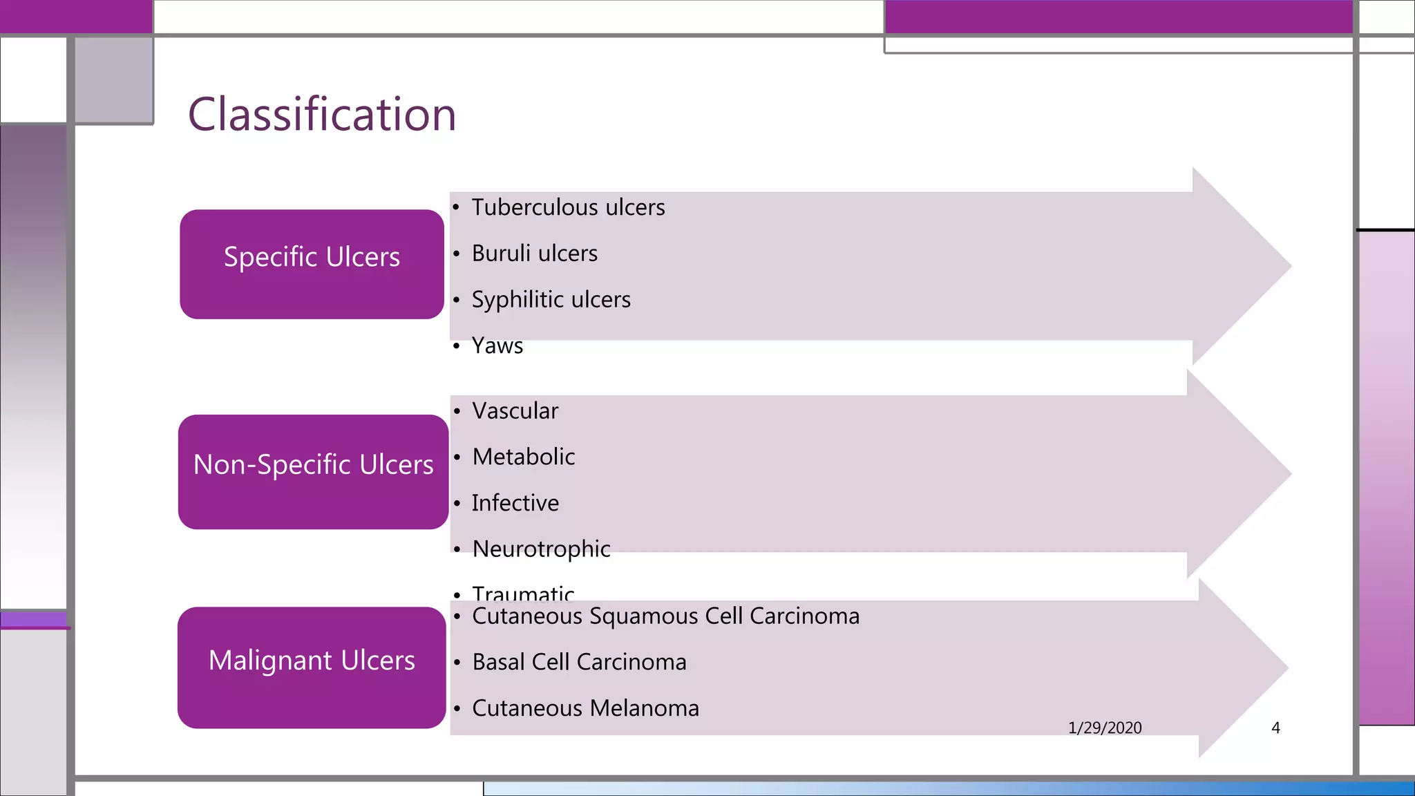 Cutaneous ulcers | PPTX
