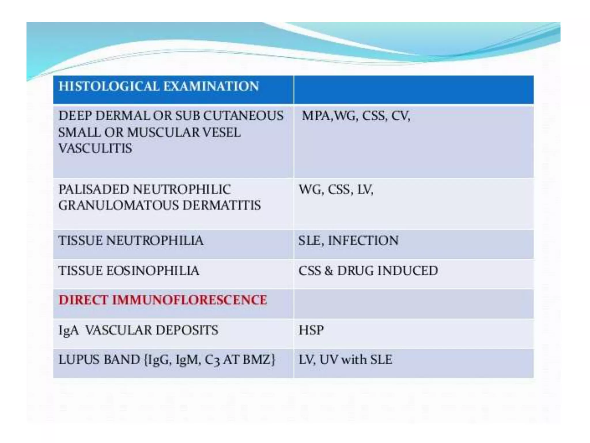Cutaneous vasculitis | PPT