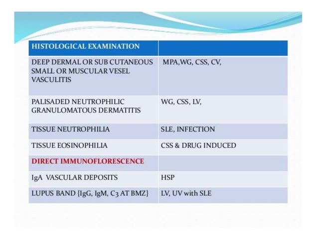 Cutaneous vasculitis | PPT