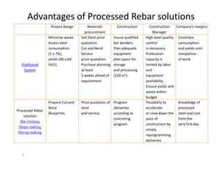 Cut & bend rebars | PDF