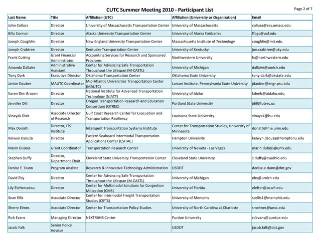 CUTC10 Final Participant List | PPT