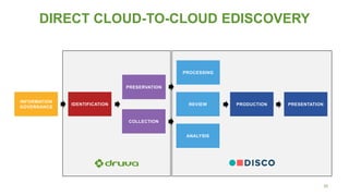 Cut End-to-End eDiscovery Time in Half: Leveraging the Cloud | PDF