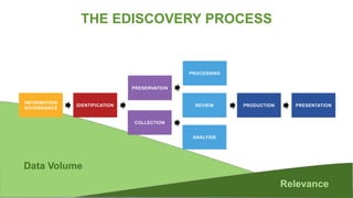 Cut End-to-End eDiscovery Time in Half: Leveraging the Cloud | PDF