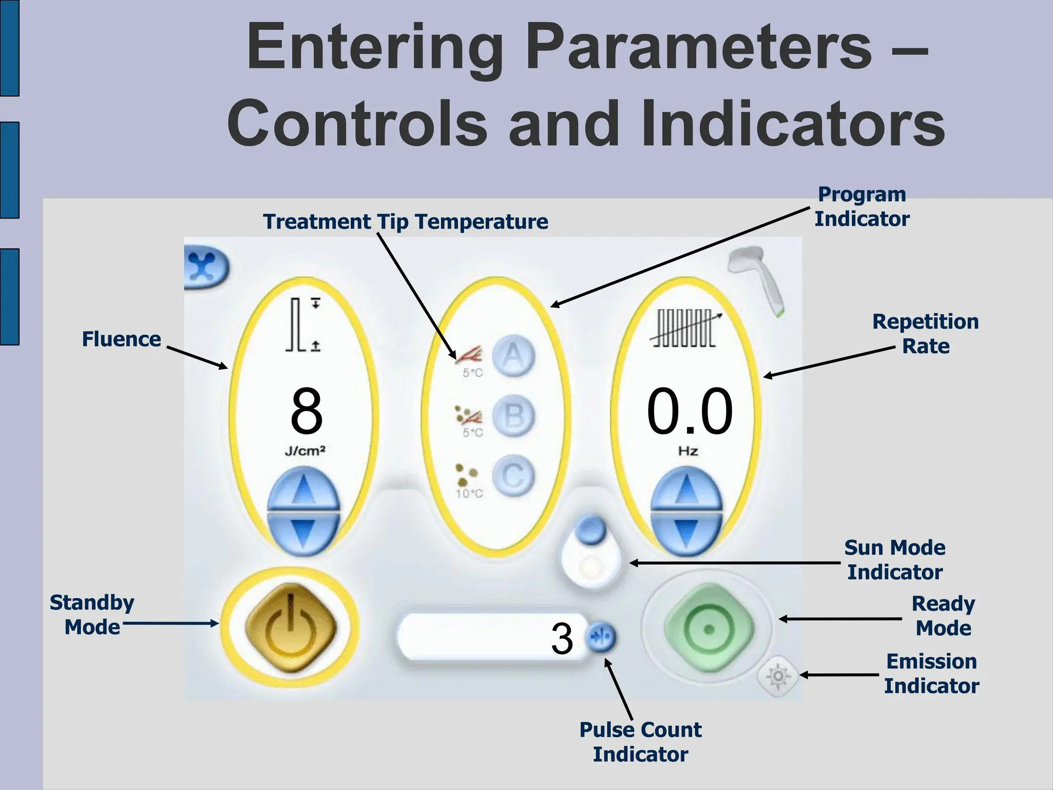 cutera limelight ppt.pdf | Skin and Dermatology | Diseases and Conditions