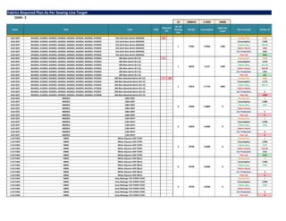 Fabrics Required Plan as Per Sewing Line Target | PDF | Apparel ...