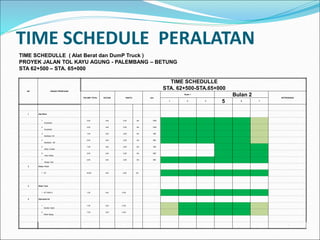 Work Methode Cut & Fill Pino Resorts.ppt