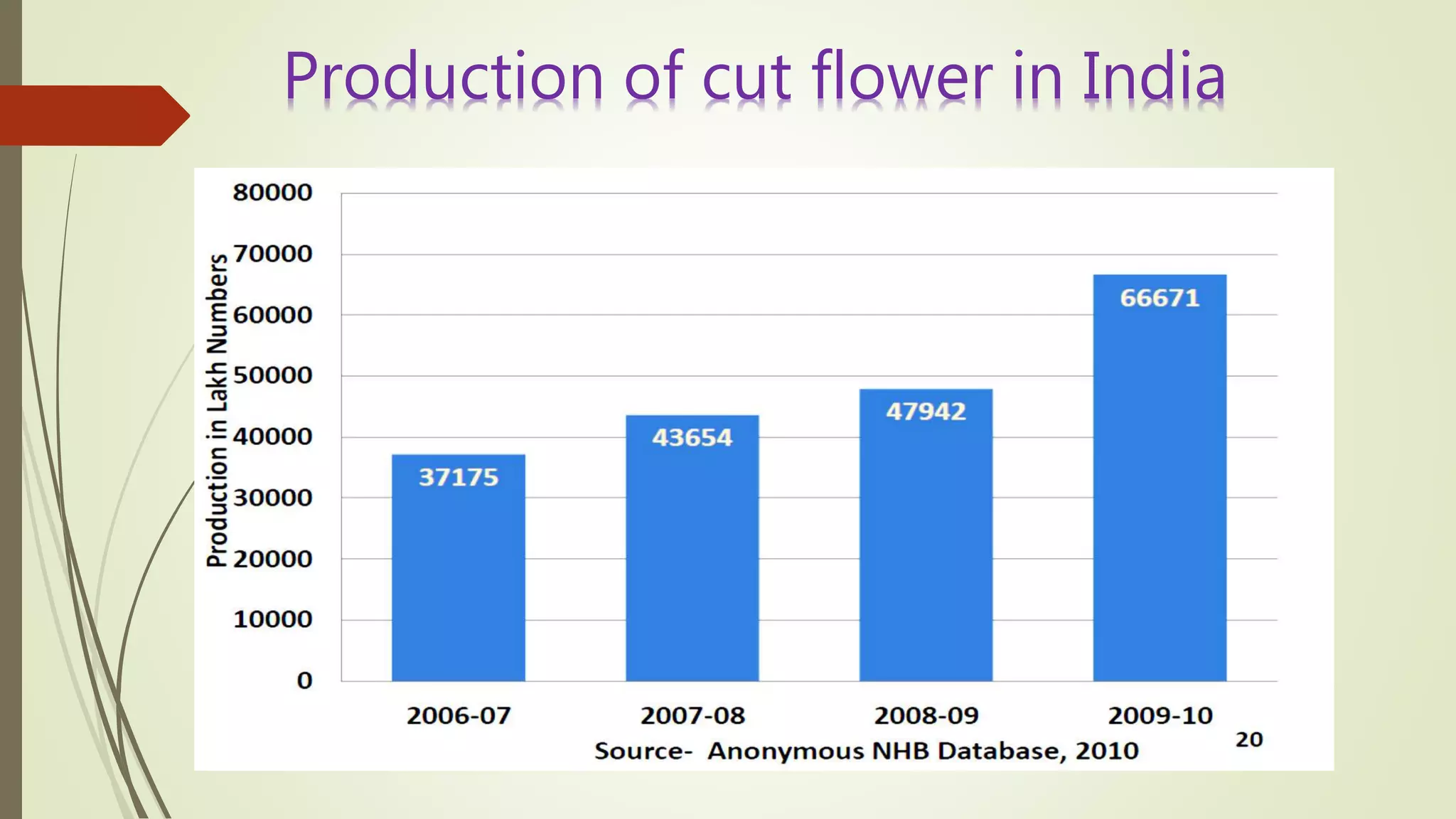 Cut flower | PPTX