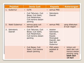 Cuti Aparatur Sipil Negara dan Naban.pptx