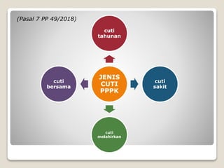 Cuti Aparatur Sipil Negara dan Naban.pptx