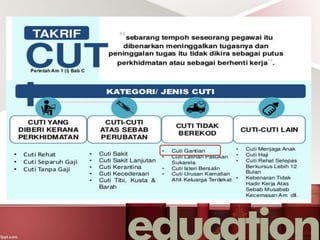 Cuti gantian | PDF