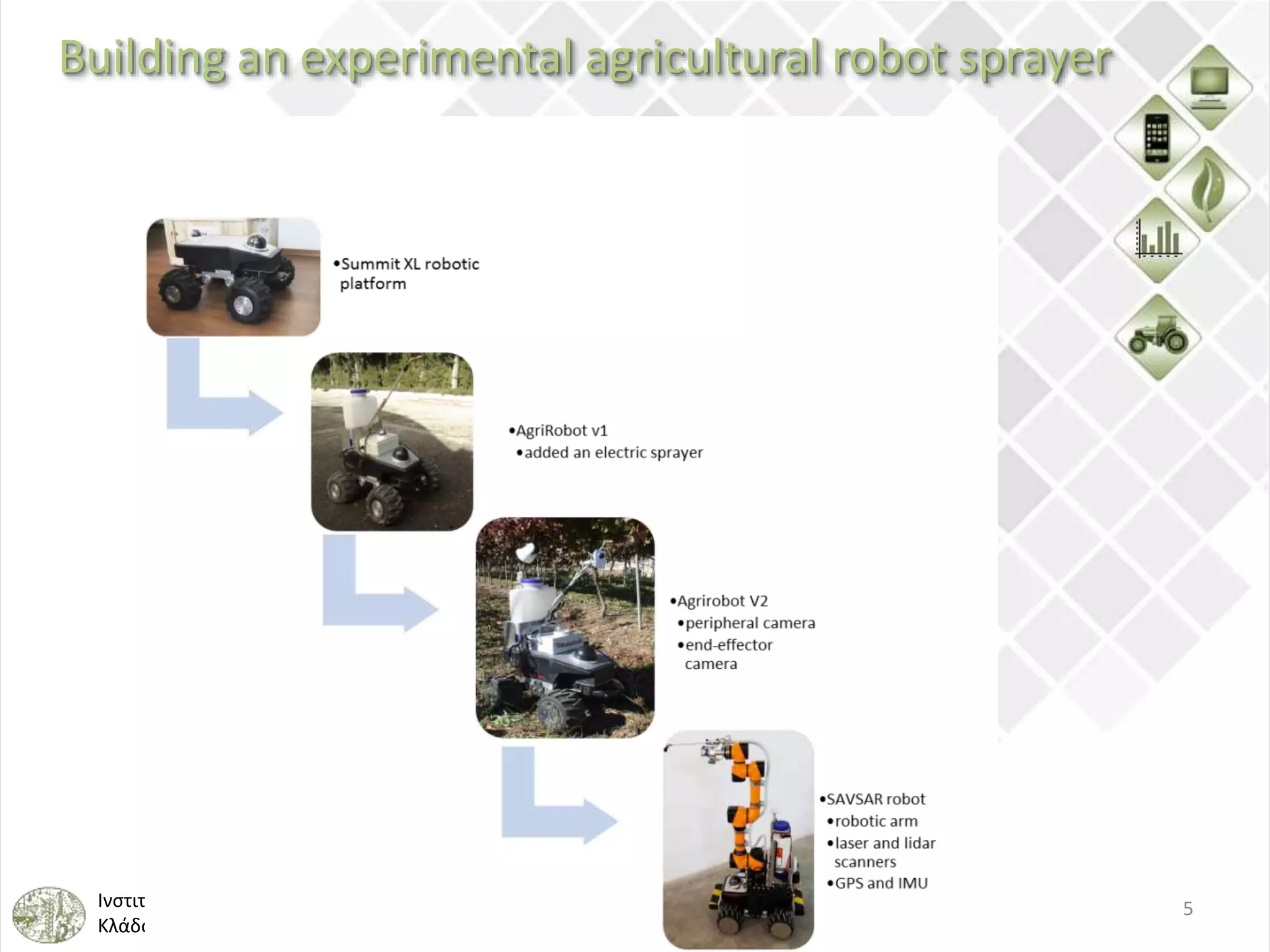 Agricultural spraying robots - R&D | PPTX