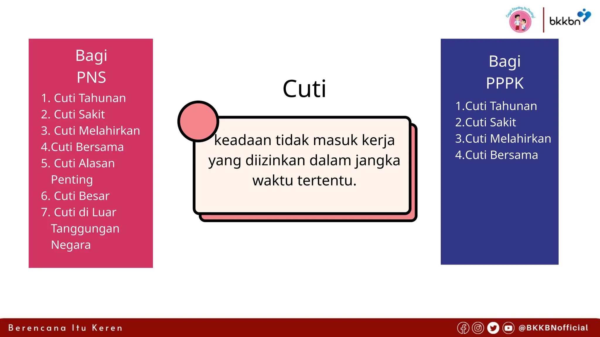 MATERI PENGAJUAN CUTI PNS PPPK DI LINGKUP BKKBN | PPTX