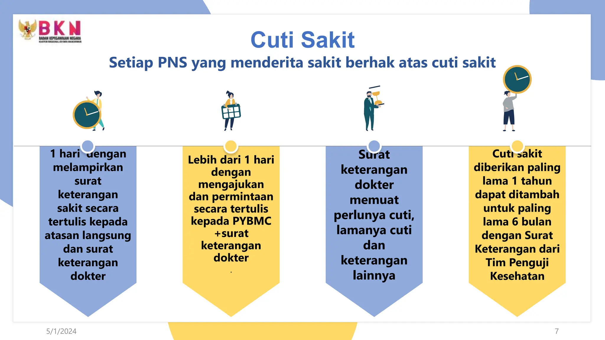 Cuti Pegawai Negeri Sipil sesuai perka BKN terbaru.pptx